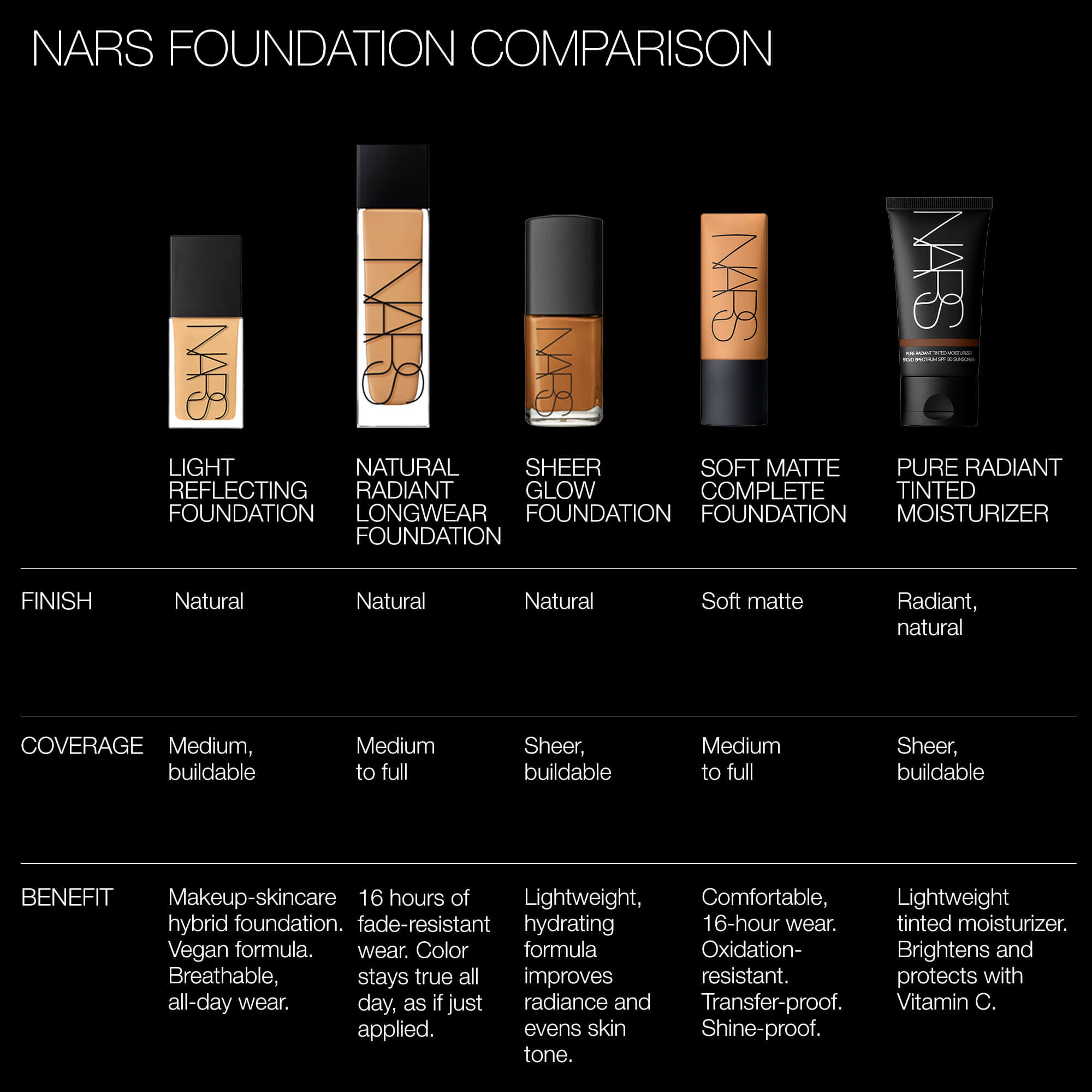 Natural Radiant Longwear Foundation Fiji NARS Cosmetics NARS Cosmetics